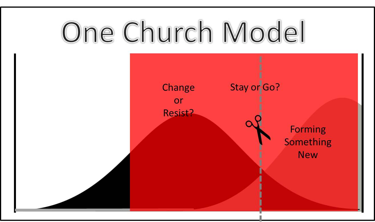 Denominational Pain & the Way Forward (Part Two) – People Need Jesus