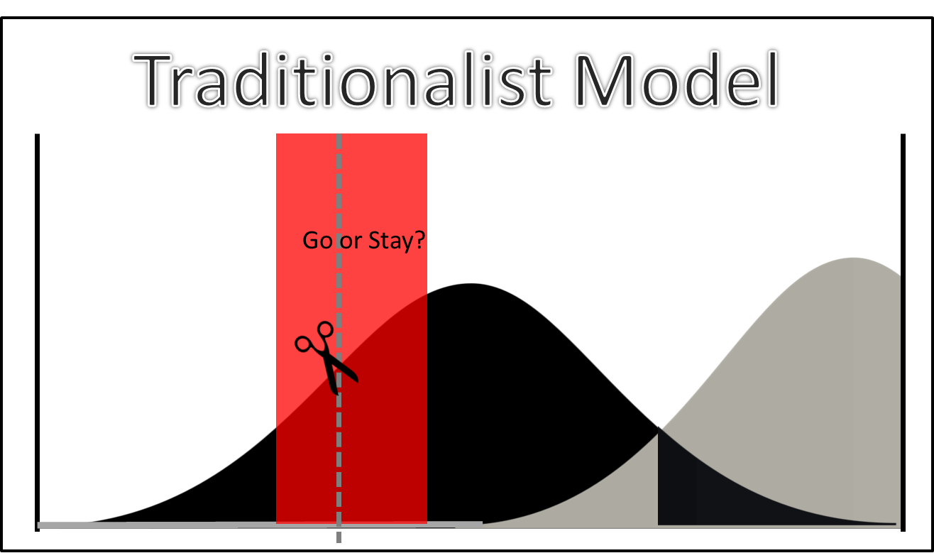 Denominational Pain & the Way Forward (Part Two) – People Need Jesus